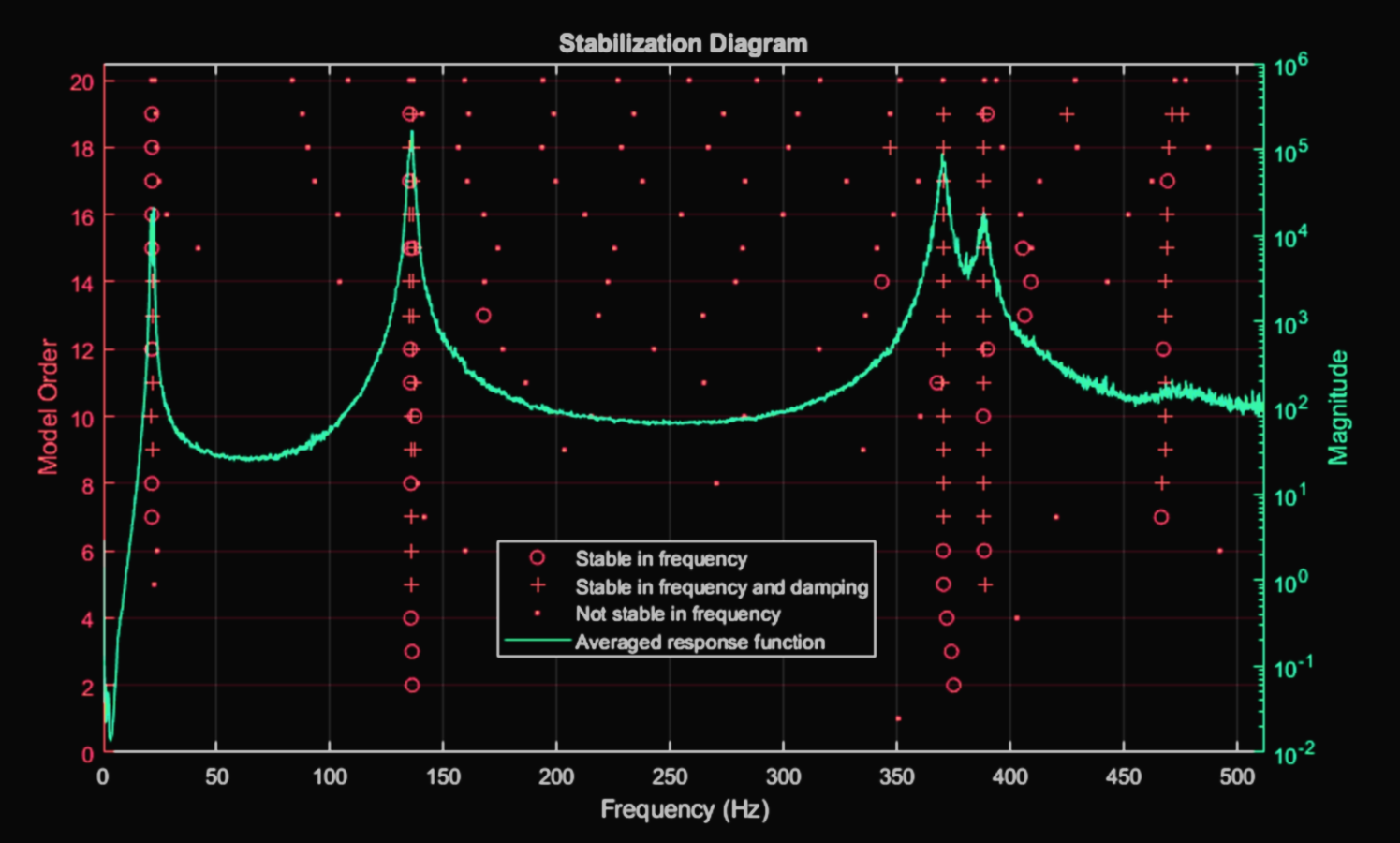 Plate Modal Analysis - Course Paper | cleppitsch Creative Portfolio
